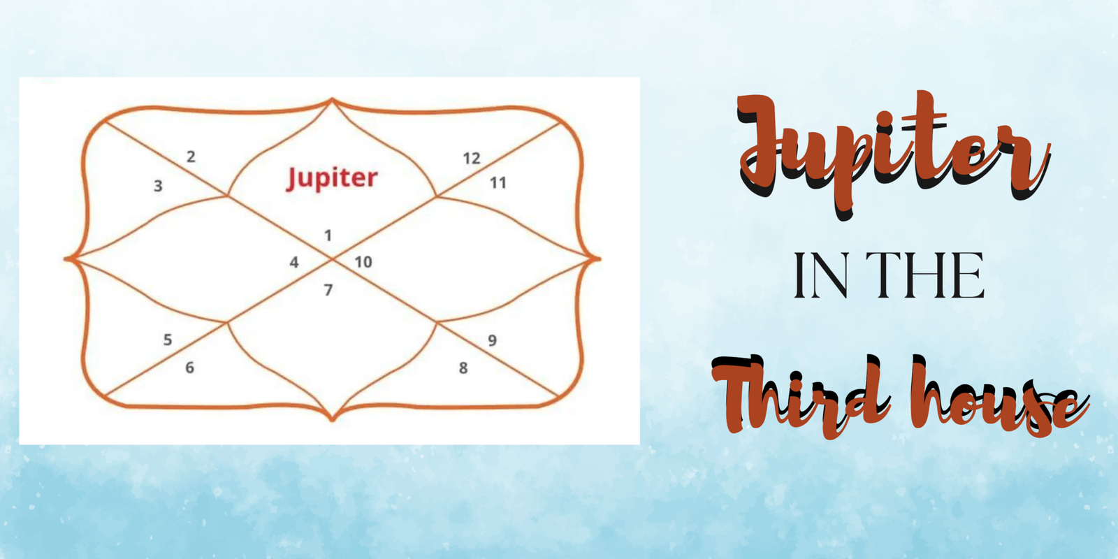 Jupiter in Third House
